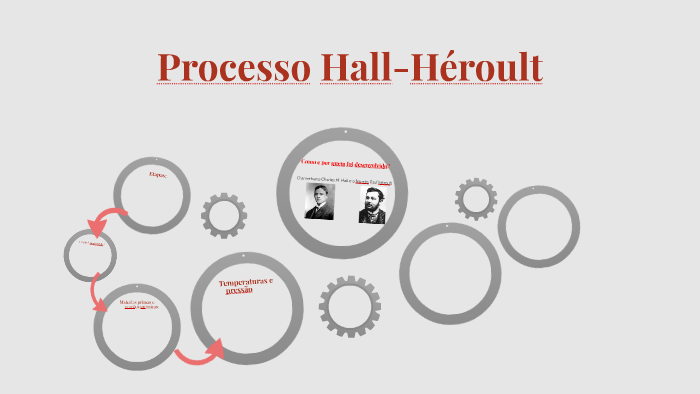 Processo Hall-Héroult by Anne Cristine on Prezi