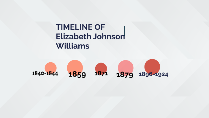 Elizabeth Johnson Williams Timeline by Peyton Dees on Prezi