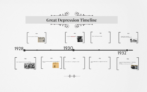 Great Depression Timeline by Jordyn Luebbers