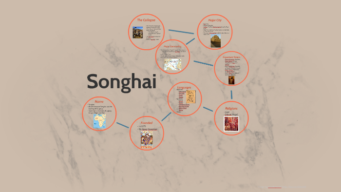 Ancient Songhai by Taylor Aldeghi on Prezi