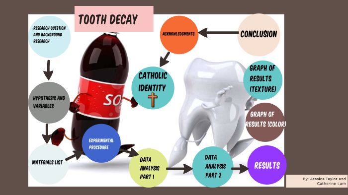 Experimental Presentation: Tooth Decay by Jessica Taylor on Prezi