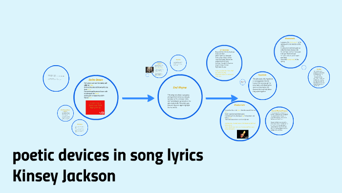 poetic devices in song lyrics by Kinsey Jackson on Prezi