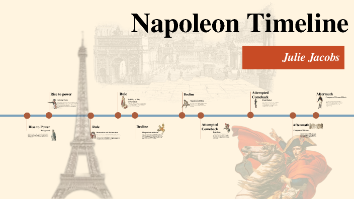 Napoleon Timeline by Julie J on Prezi