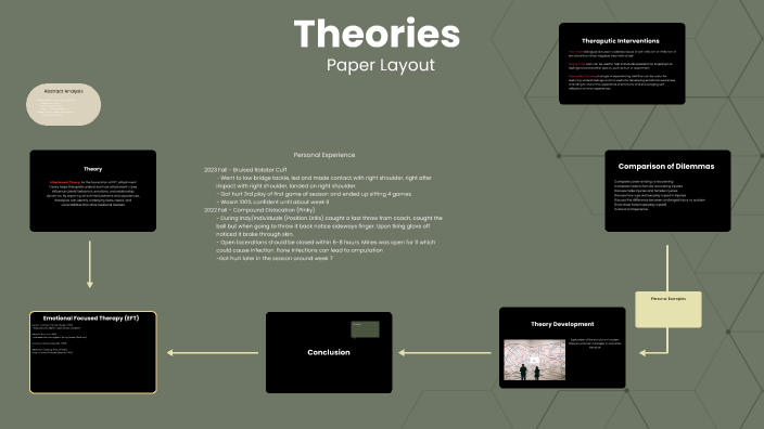 Theories Paper Layout by CJ Brown on Prezi