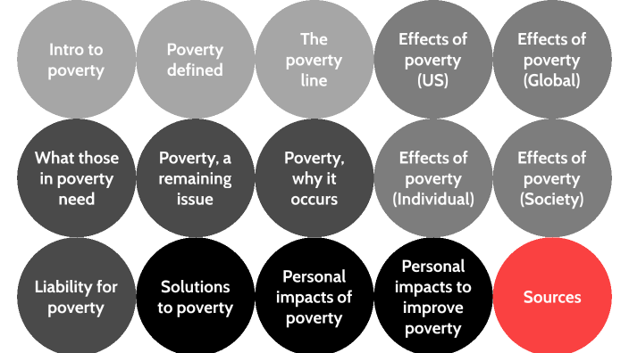 Poverty Project by al l on Prezi