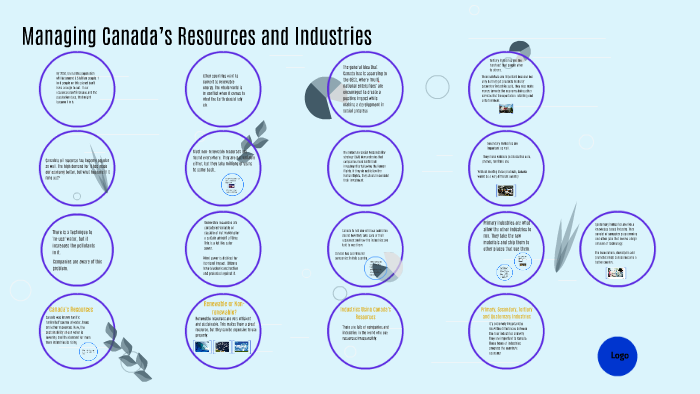 Managing Canada’s Resources and Industries by Megan Ciglich on Prezi
