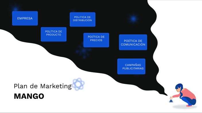 Plan de Marketing MANGO by Marco Rodríguez on Prezi