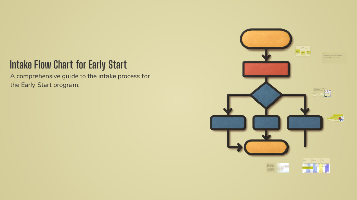 Intake Flow Chart for Early Start by Giuseppe Ancona on Prezi