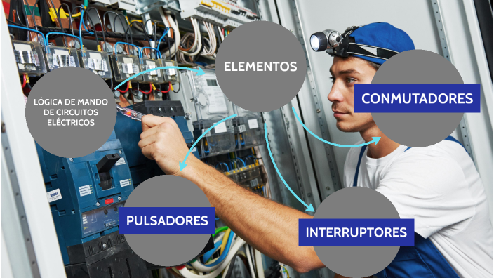 logica de mando de circuitos electricos by Jaime Chero pinedo on Prezi