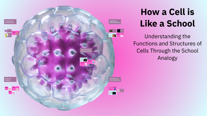 How a Cell is Like a School by Jordan Sakyi on Prezi