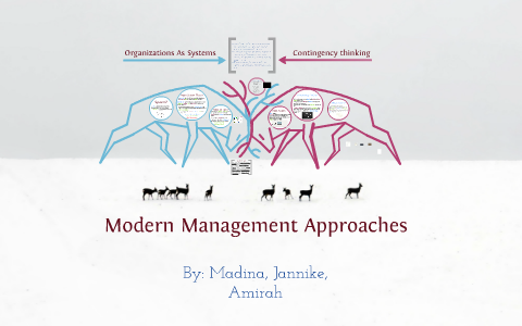 Modern Management Approaches by Madina Ahmadi on Prezi