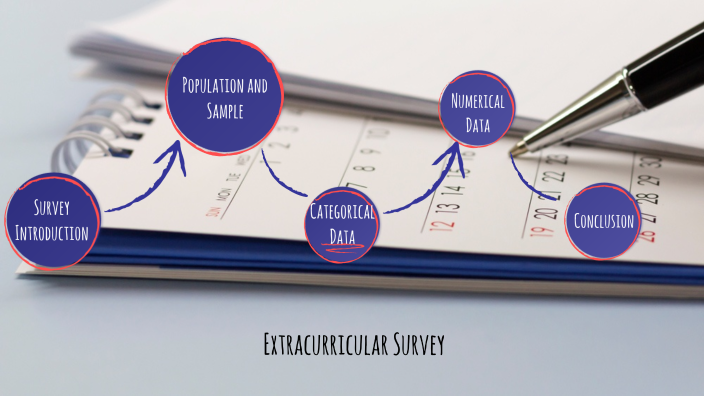 Extracurricular Survey by FRANCES CHATHAM