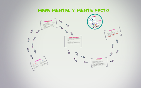 MAPA MENTAL Y MENTEFACTO by Diana Bravo on Prezi