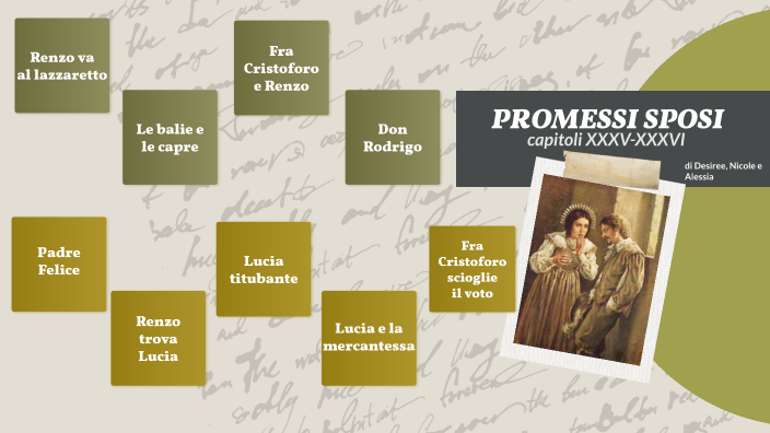 promessi sposi by nicole clarizio on Prezi