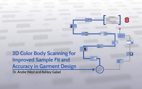 3D Color Body Scanning for Improved Sample Fit and Accuracy by Andre ...