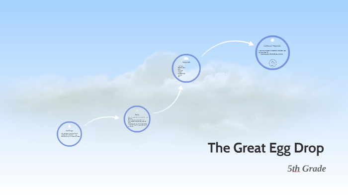 The Great Egg Drop by A'Rynn Valcin on Prezi