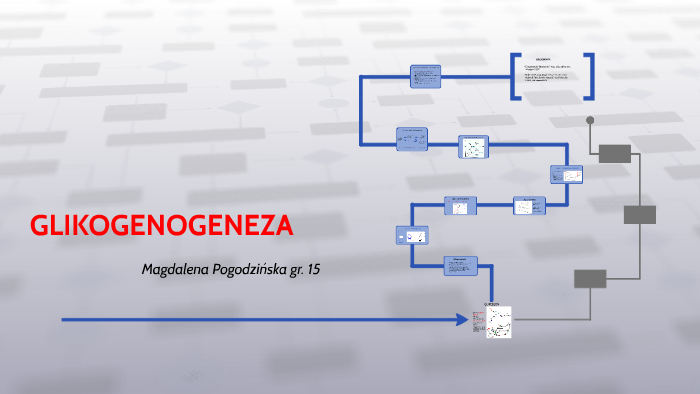 GLIKOGENOGENEZA by Magda Pogodzińska on Prezi