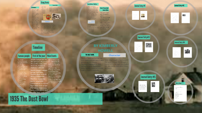 1935 The Dust Bowl by Kimberly Howell on Prezi