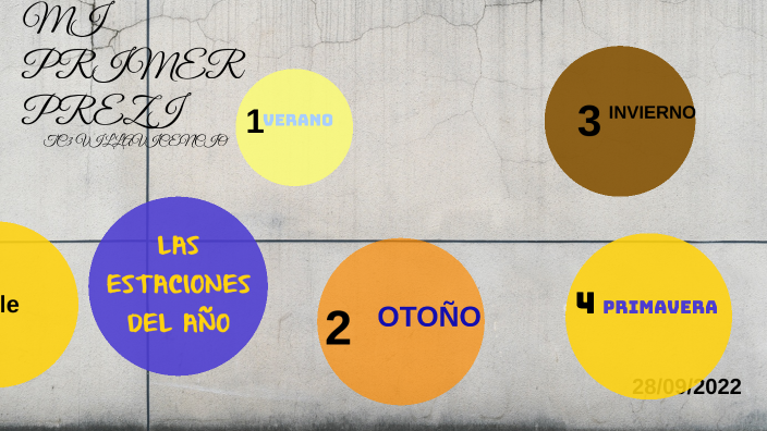 PTDA INICIAL by VILLAVICENCIO QUISPITONGO ROSA MARIA on Prezi