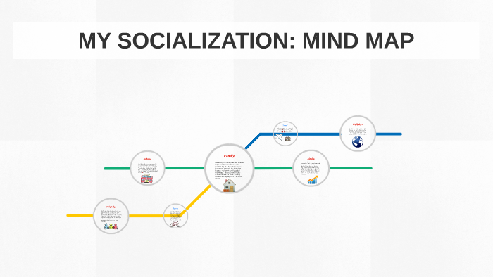 MY SOCIALIZATION: MIND MAP by Aaron Nash on Prezi