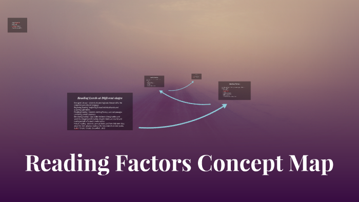 Reading Factors Concept Map by Amy Cassens on Prezi
