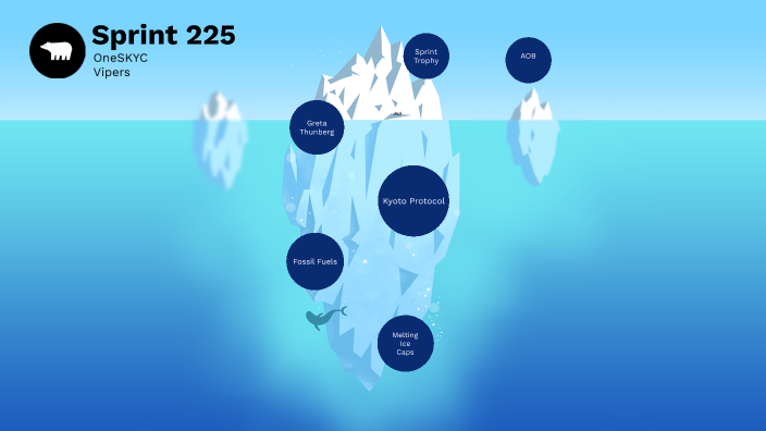 Sprint 225 - OneSKYC by J R on Prezi