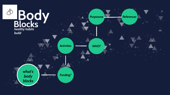 Body blocks by Guy Medina on Prezi