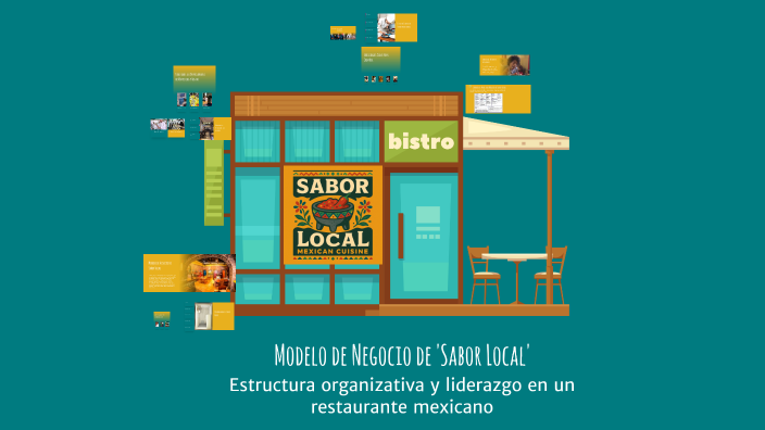Modelo de Negocio de 'Sabor Local' by Velázquez Villanueva Rubi on Prezi