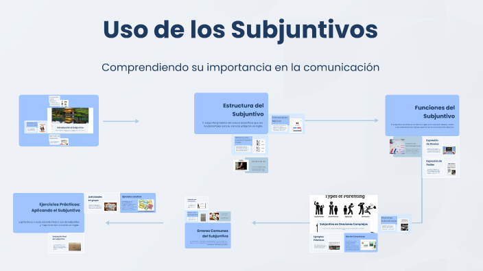Uso de los Subjuntivos by Sebastian Preciado on Prezi