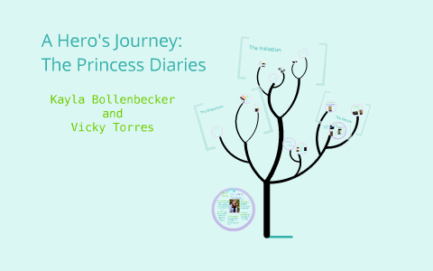 Hero's journey: The Princess Diaries by Victoria Torres on Prezi