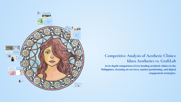 Competitive Analysis of Aesthetic Clinics: Idara Aesthetics vs ...