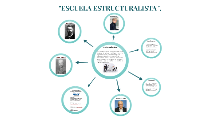 "ESCUELA ESTRUCTURALISTA ". by Abigail Reyes on Prezi