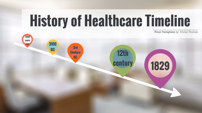 History of Healthcare by Ericka Thomas on Prezi
