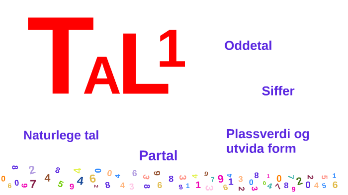 Tal, 1. 8.trinn by Mette Bendiksen on Prezi