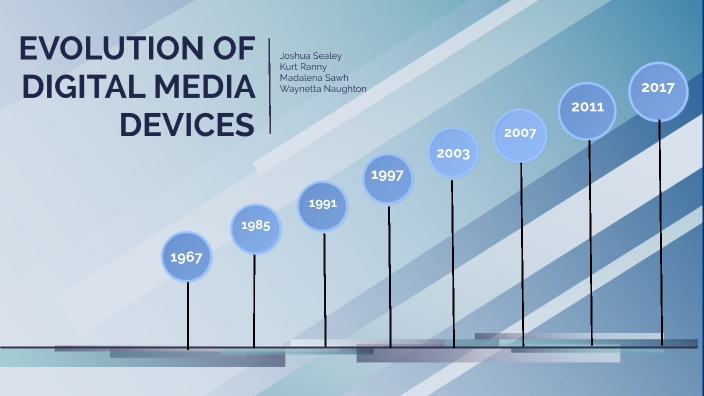 Evolution of Digital Media by Waynetta Naughton on Prezi