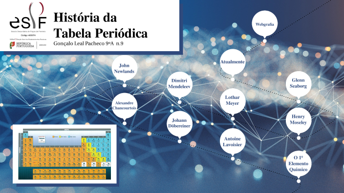 História Da Tabela Periódica By Gonçalo Pacheco On Prezi