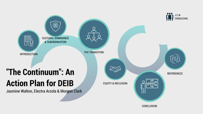 The Continuum: An Action Plan for DEIB by Jasmine Walton on Prezi