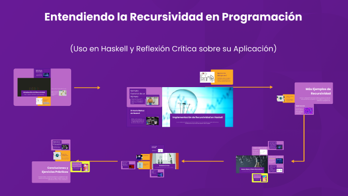 Entendiendo la Recursividad en Programación by Carlos Cáceres on Prezi