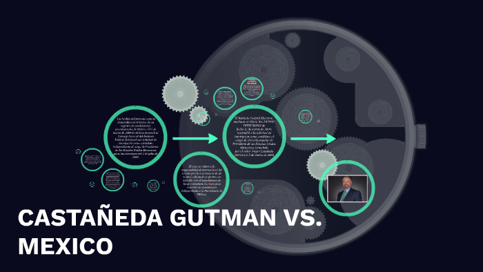 CASTAÑEDA GUTMAN VS. MEXICO by Diana Ortiz Almanza on Prezi