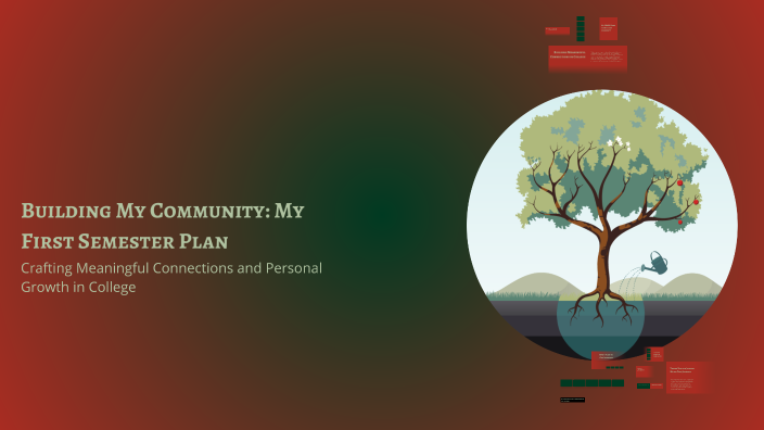 Building My Community: My First Semester Plan by Kayla Parks on Prezi
