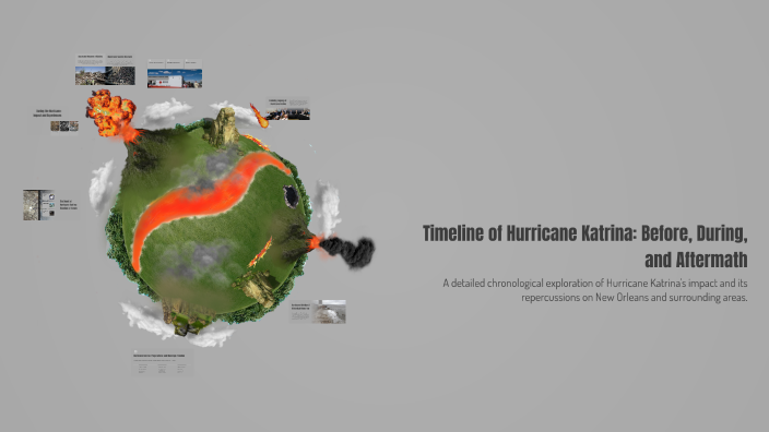 Timeline of Hurricane Katrina: Before, During, and Aftermath by ...