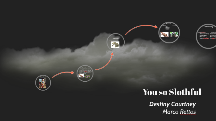 Sloth Evolution by Destiny Courtney on Prezi