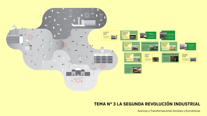 TEMA N° 3 LA SEGUNDA REVOLUCIÓN INDUSTRIAL - 1870 by Ramiro Olivera ...
