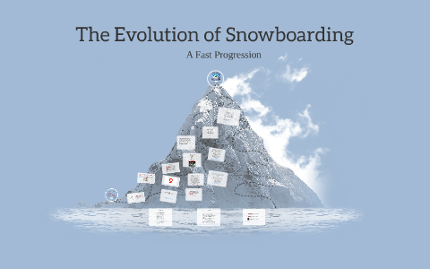 The Evolution of Snowboarding by Zachary Talbot on Prezi
