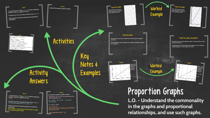 Proportion Graphs by Mr Mattock on Prezi