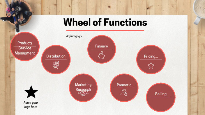 Wheel of Functions by Demarcus Williams on Prezi