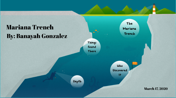 Mariana Trench Depth Diagram
