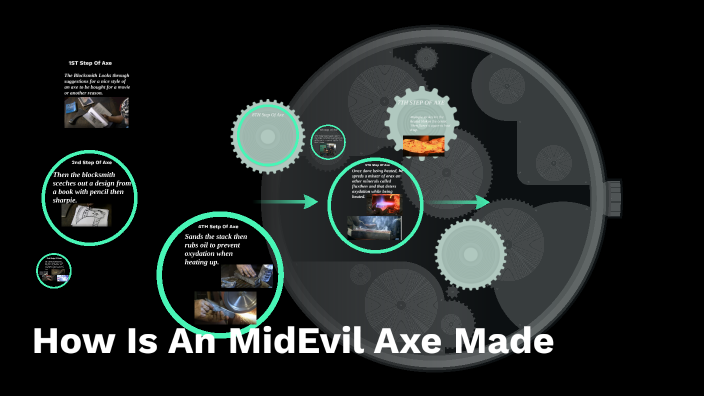 How Is An MidEvil Axe Made by ODIN TALBOT on Prezi