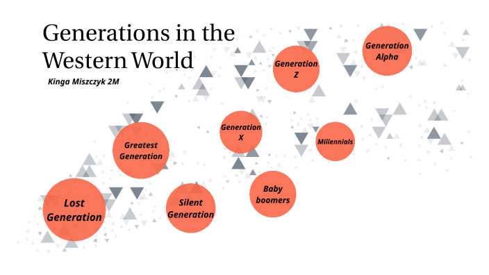 Generations in the Western World by Kinga Miszczyk on Prezi