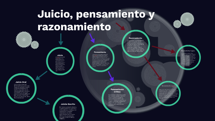 Juicio, pensamiento y razonamiento by Rene Gutierrez Hernandez on Prezi